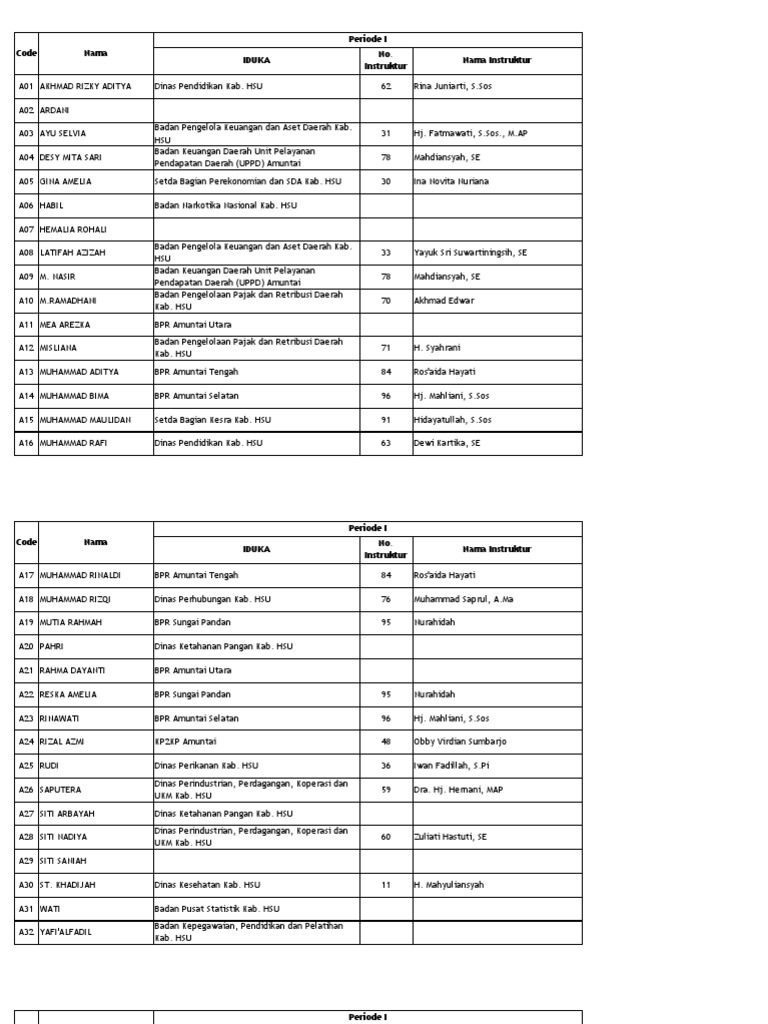 Instruktur Magang AKL-BDP-OTKP | PDF
