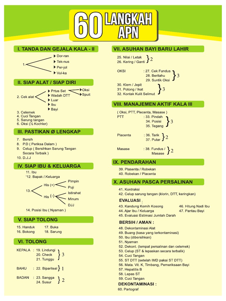 Poster 60 Langkah Apn Edit - Ukuran A3 Plus | PDF