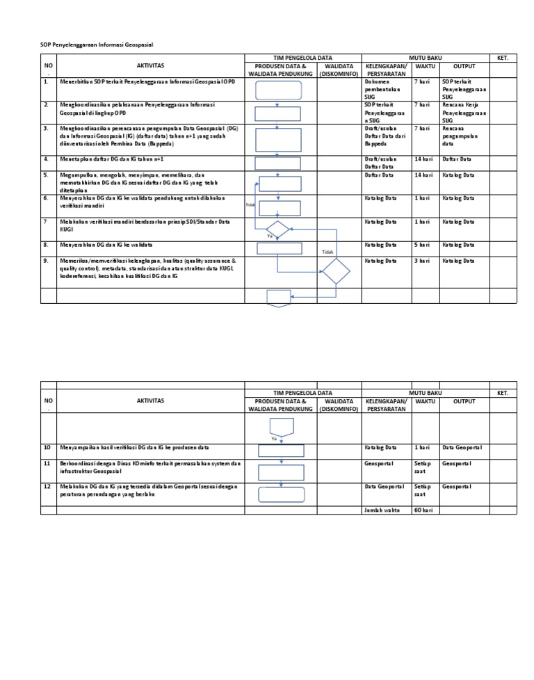 Tabel SOP Geospasial | PDF
