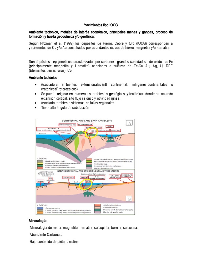 Yacimientos de Depósitos IOCG | PDF