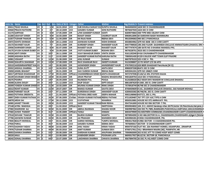 Student Roll Call and Demographic Registry for Class VII E | PDF