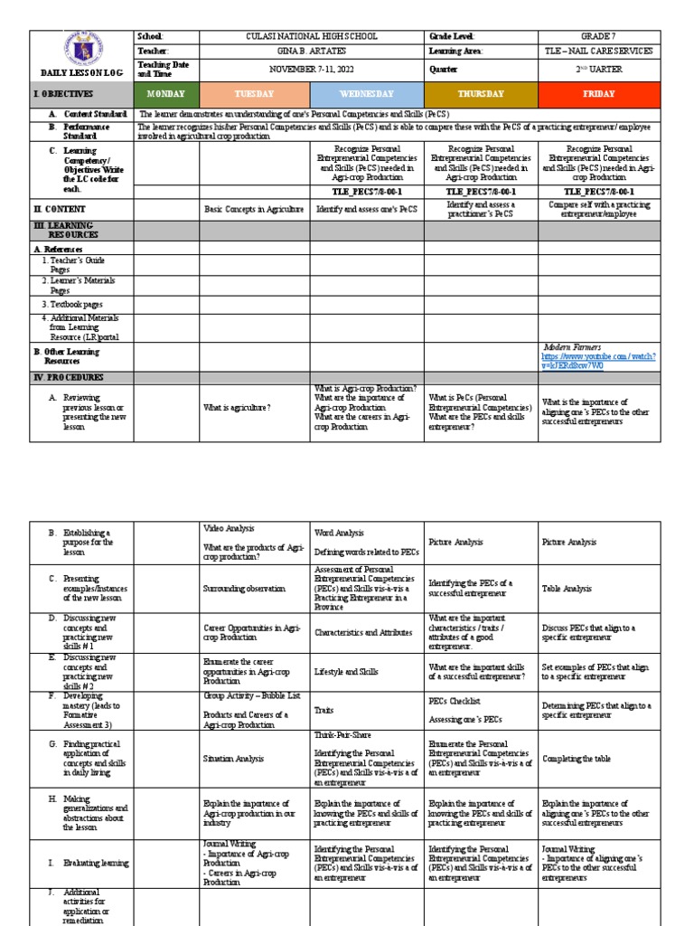 Grade 7 DLL W1 | PDF | Entrepreneurship | Learning