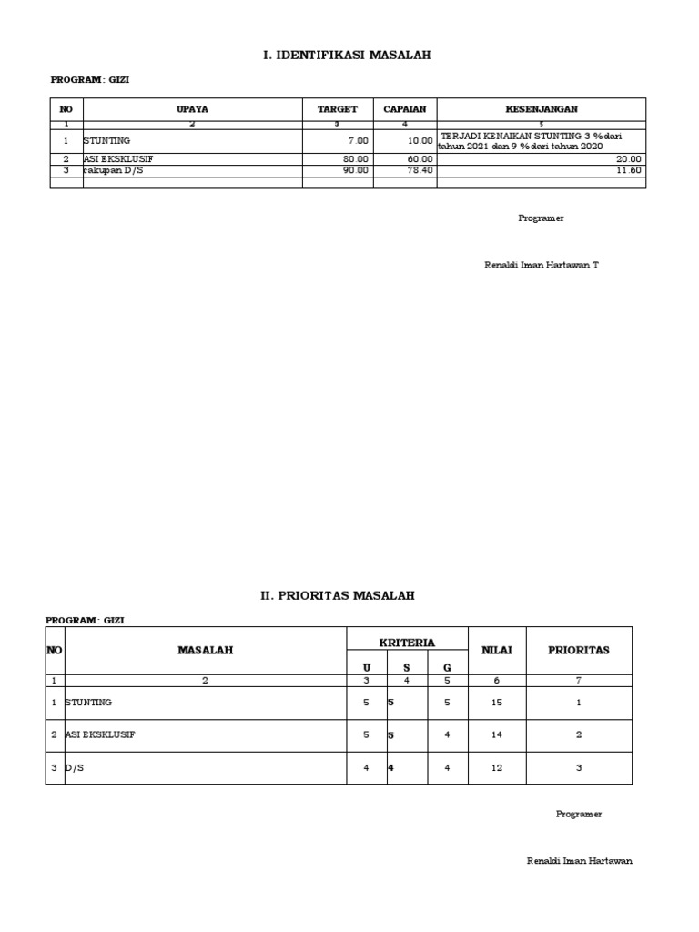 Format Pdca Stunting | PDF