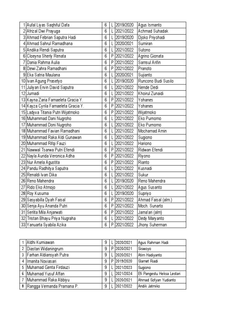 Daftar Nama Wisudawan | PDF