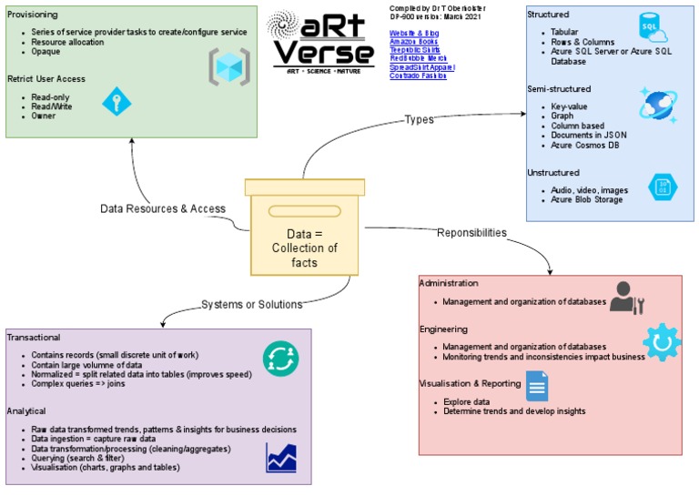 Cheat Sheet 1 Microsoft Azure Data Fundamentals DP 900 Data Concepts | PDF