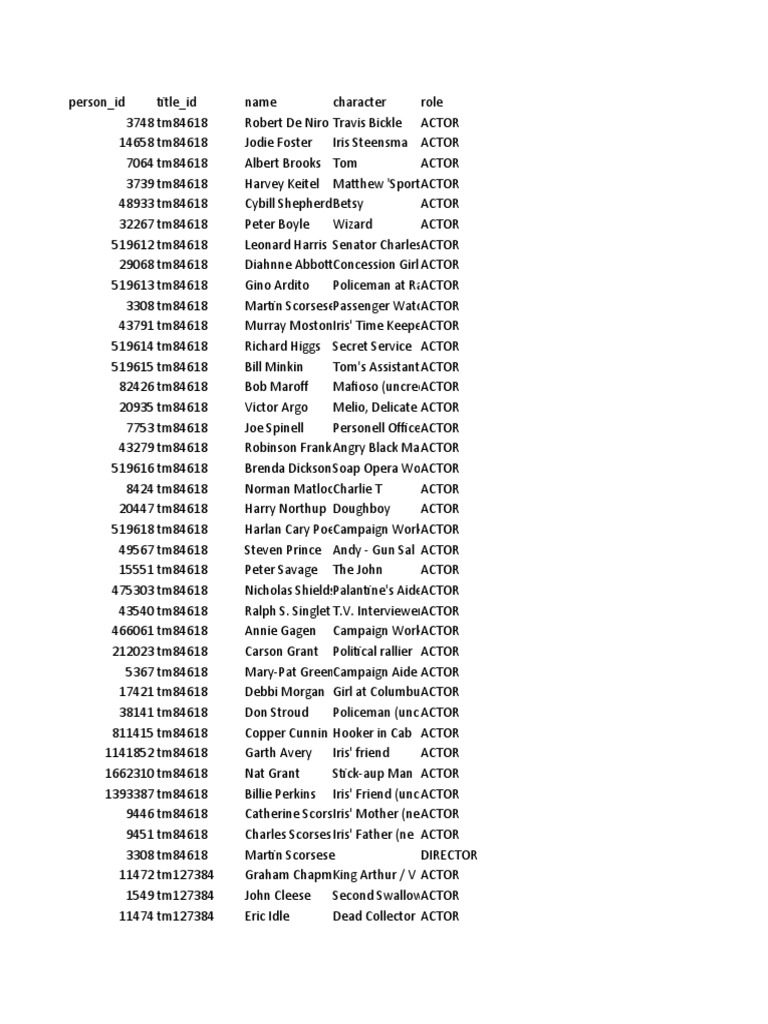 Copy Credits | PDF | Male Actors | Film People