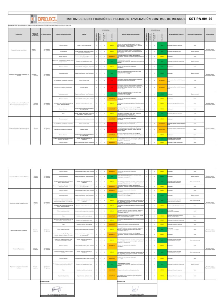 Matriz Iperc Reparacion de Estructuras de Concreto Armado Obras Civiles ...