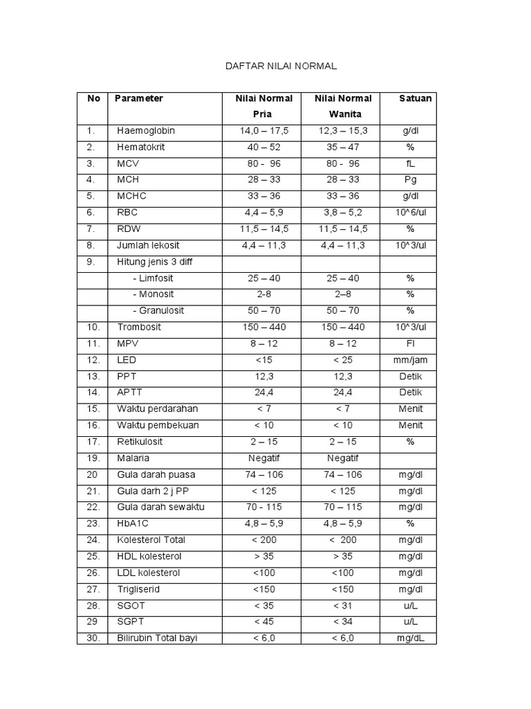 DAFTAR NILAI NORMAL Dan Kritis Laboratorium | PDF