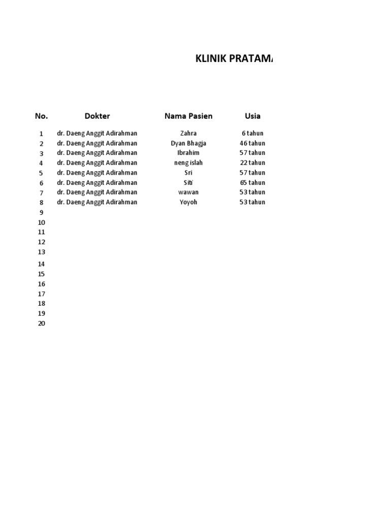 Kunjungan Pasien November 2022 | PDF