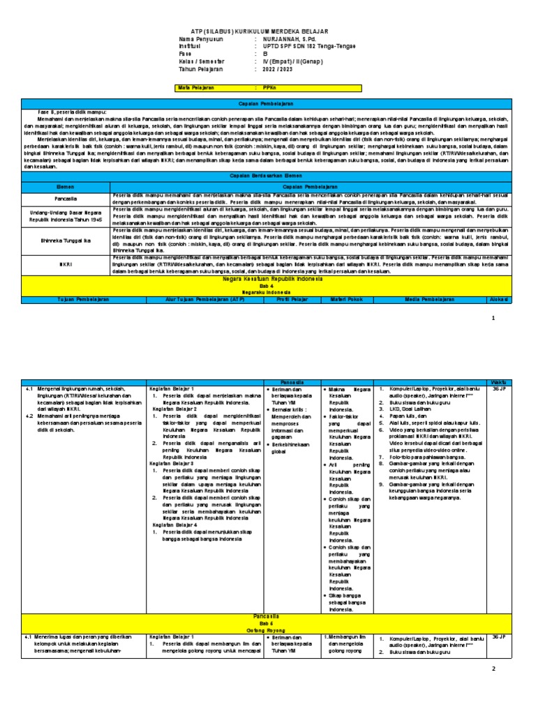 Silabus Kelas 4 PPKn Kurikulum Merdeka | PDF