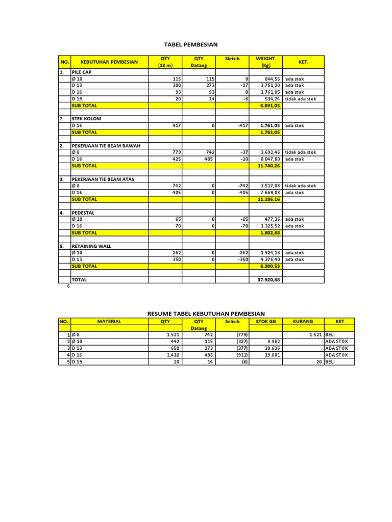 Tabel Pembesian (03-12-22) | PDF