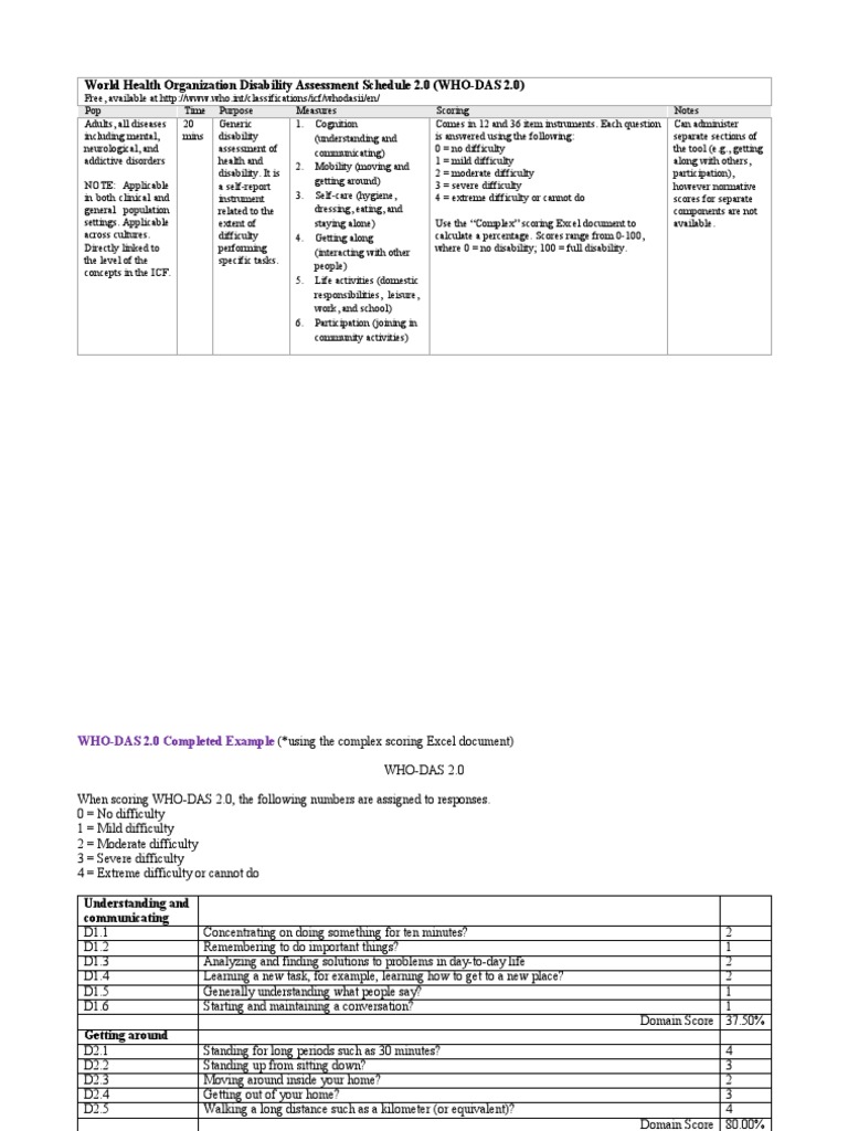 WHO-DAS 2.0 Disability Assessment | PDF | Disability | Psychology