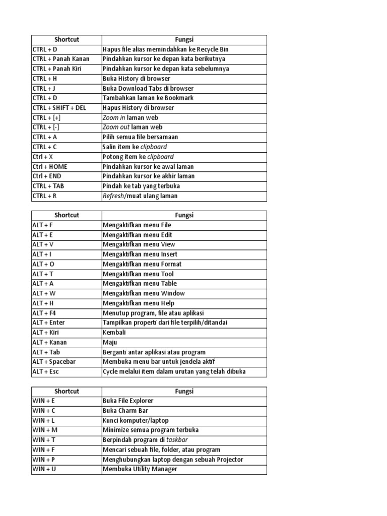 Shortcut Keyboard | PDF
