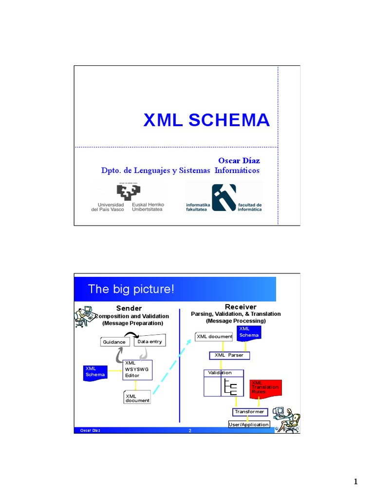 4 XML Schema English | PDF | Xml Schema | Xml