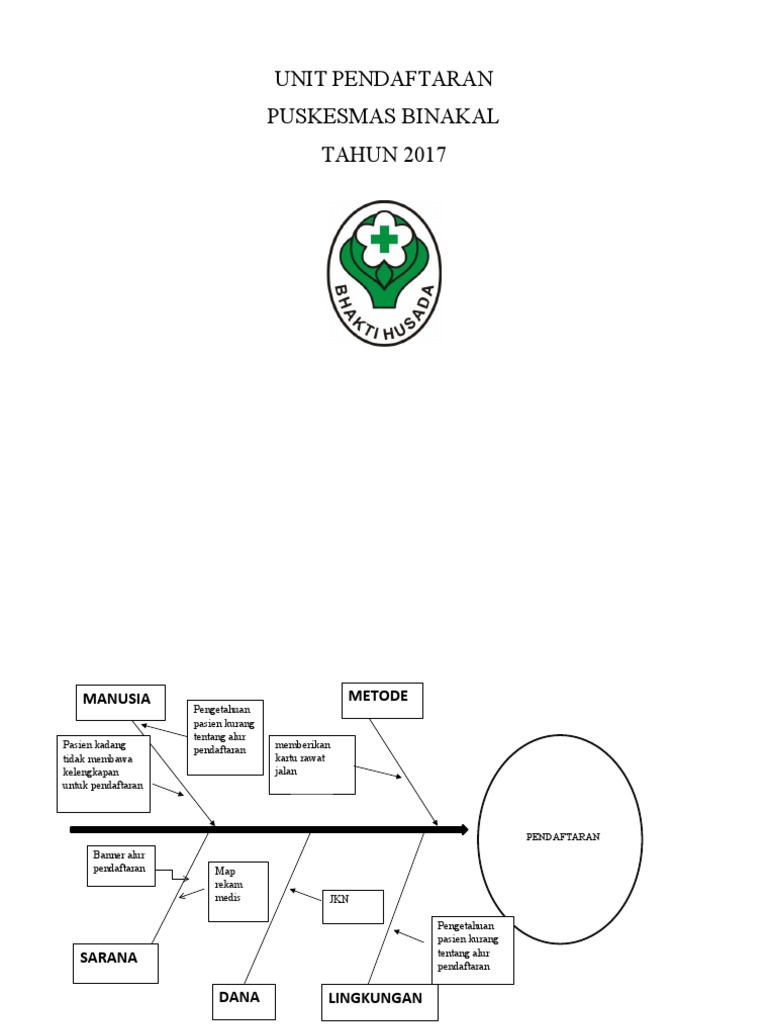 RUK DAN RPK Unit Pendaftaran | PDF