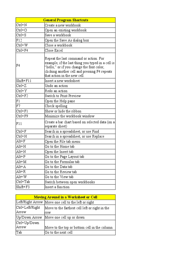 Shortcut Keys Ms Excel | PDF