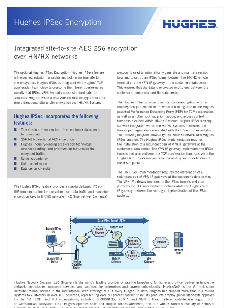 IPSec Encryption - AES 256 | Virtual Private Network | Gateway ...