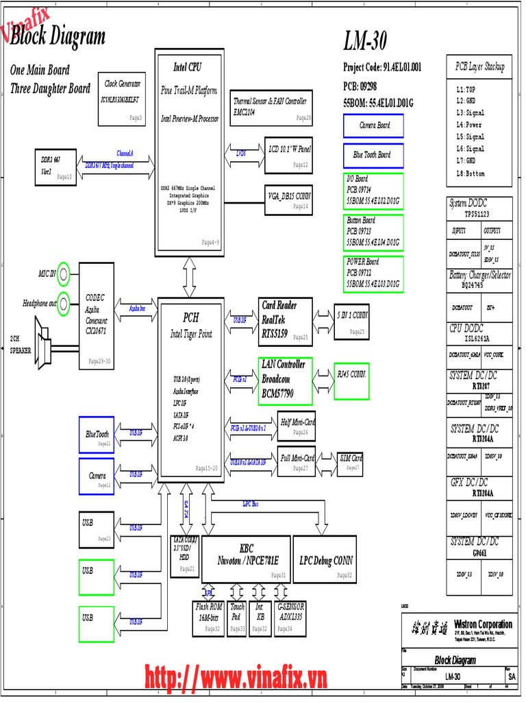 WISTRON & Hanstar | Download Free PDF | Computer Engineering ...