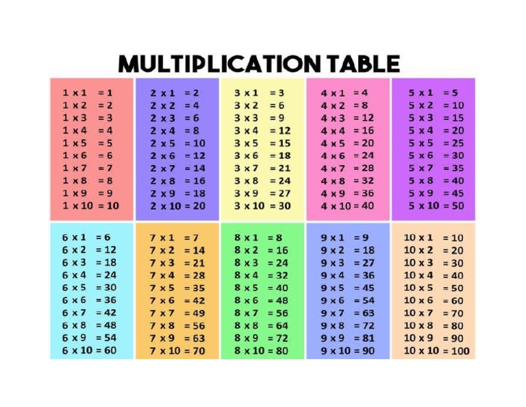 JJ Di Marunong Mag Multiplication | PDF