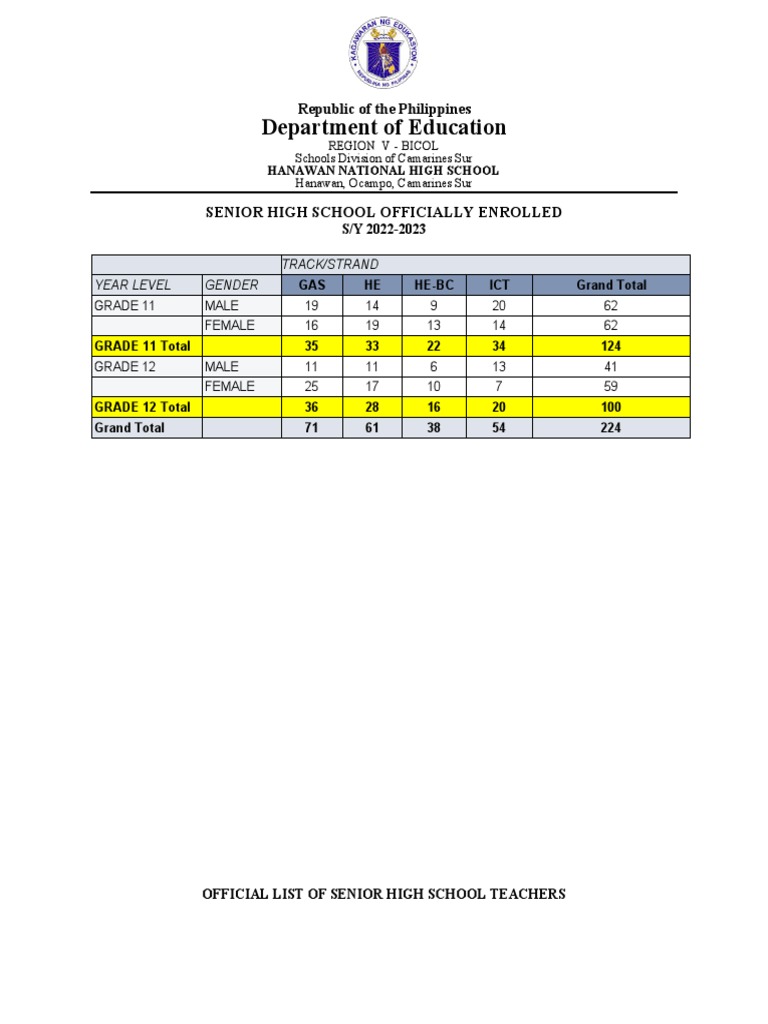 Senior High School | PDF