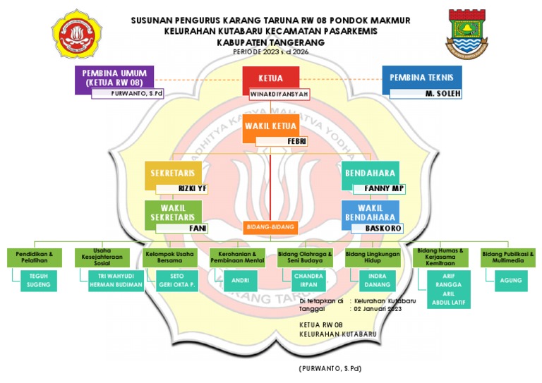 Struktur Organisasi Karang Taruna RW 08 | PDF