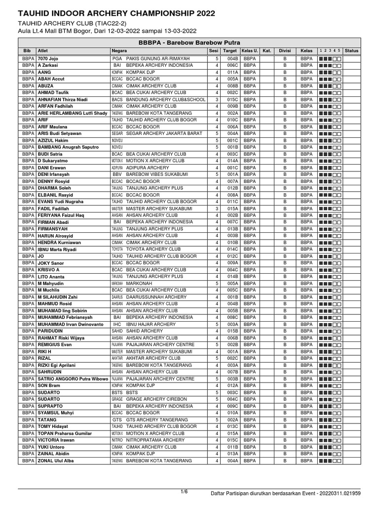 (MINGGU) Participant List by Category | PDF