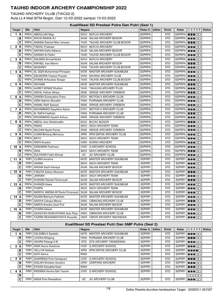 (MINGGU) Participant List by Target | PDF | Scoutcraft | Summer Sports