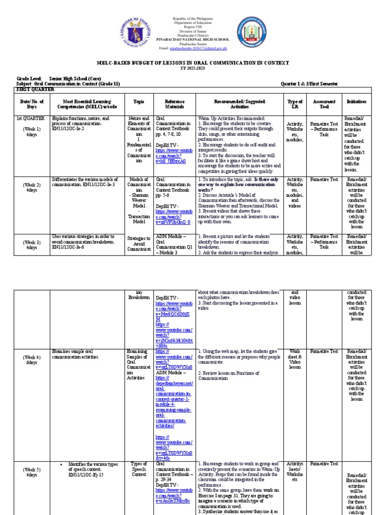 Oral Communication - Budget of Lesson | PDF | Communication | Speech