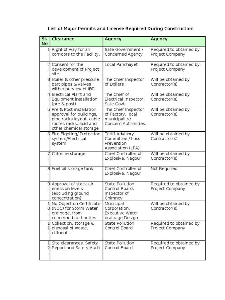 List of Permits and Clearences Construction | PDF | General Contractor ...