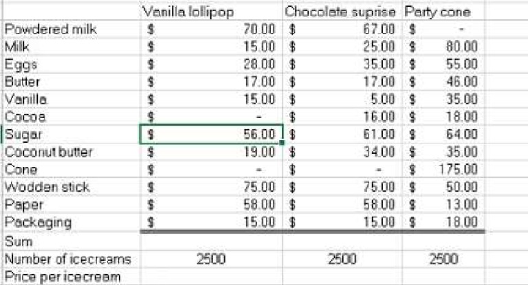 Ice Cream Factory | PDF