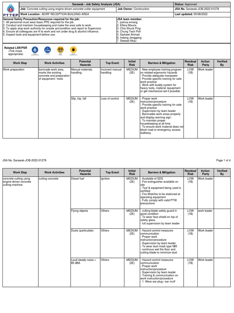 Concrete Cutting Jsa | PDF | Safety | Occupational Safety And Health