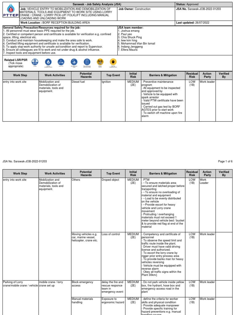 Vehicle Entry and Material Mobilization JSA | PDF | Crane (Machine ...