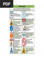 Shell's 12 Life Saving Rules Explained | PDF | Business