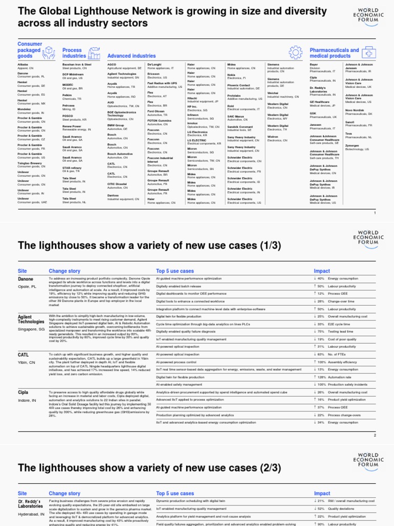 GLN - Wave9 - Additional Information | PDF | Automation | Analytics