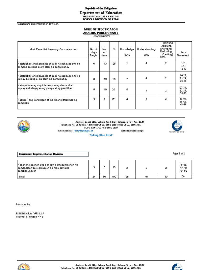 TOS AP9 2nd Quarter | PDF