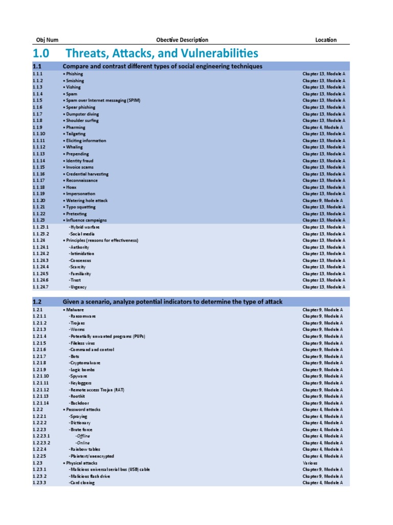 Security Plus 601 Objectivesmap Pdf Software As A Service