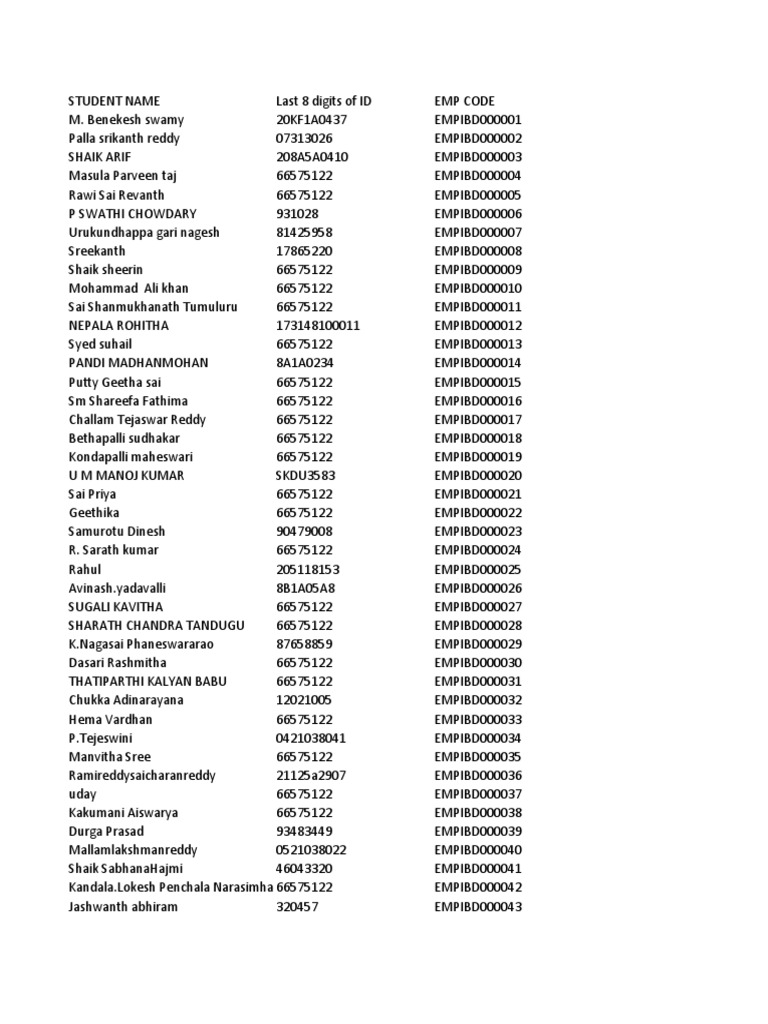 Emp Code Oct5 | PDF | Film People | Tamil Cinema