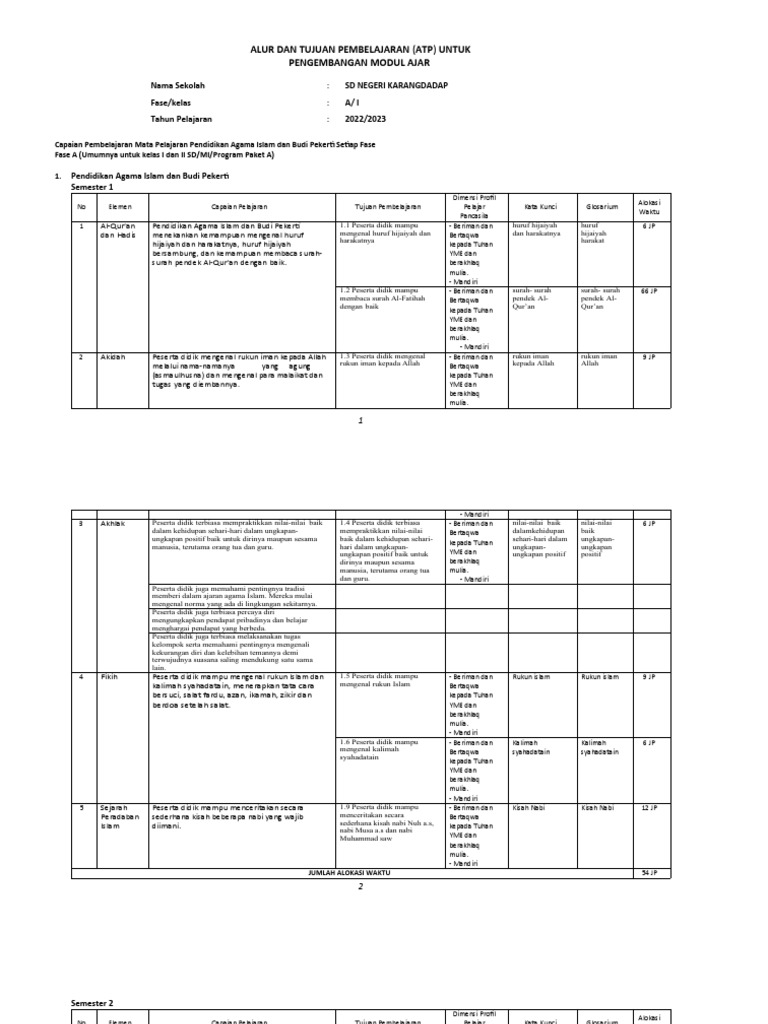 Atp Kurikulum Merdeka KLS 1 | PDF