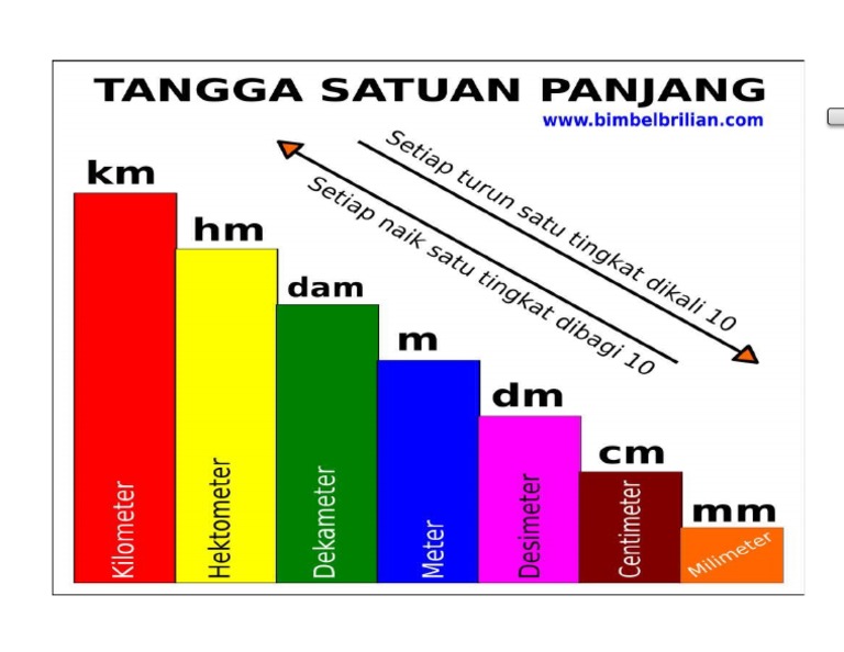 Tangga Satuan Panjang | PDF