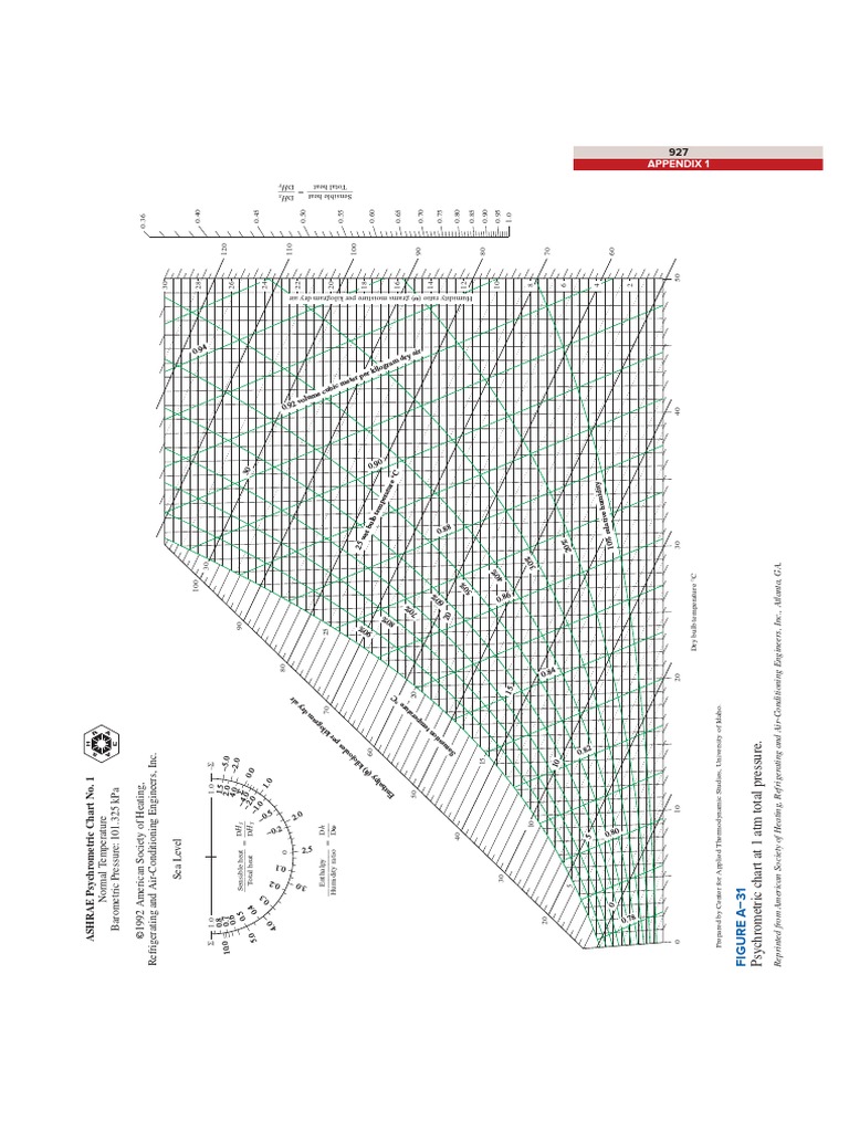 Open Psychrometric Chart in Oc | PDF | Branches Of Thermodynamics ...