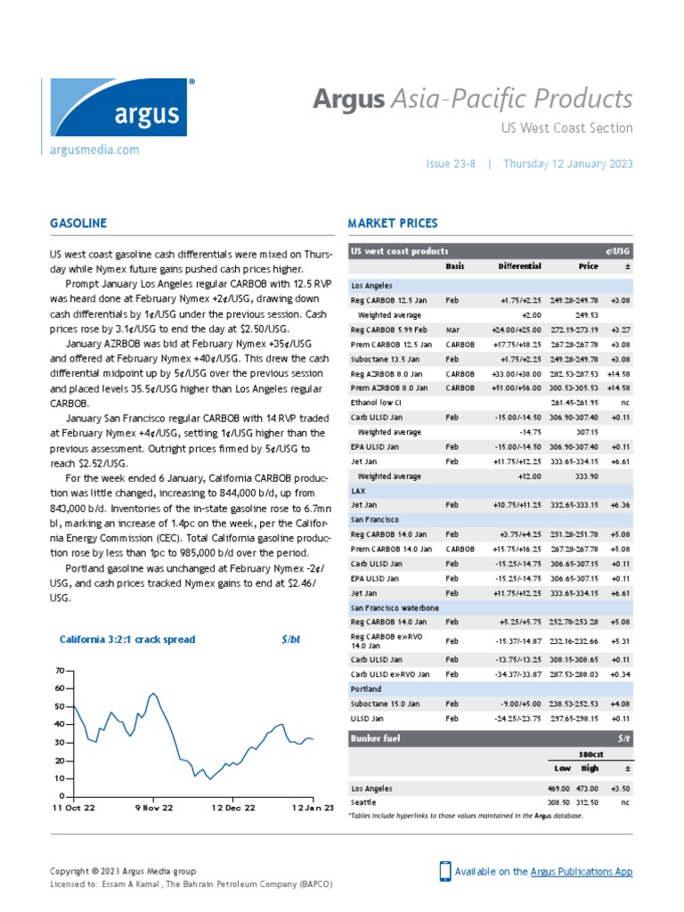 Argus: Asia-Pacific Products | PDF
