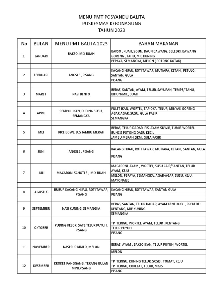 Menu PMT Balita 2023 | PDF