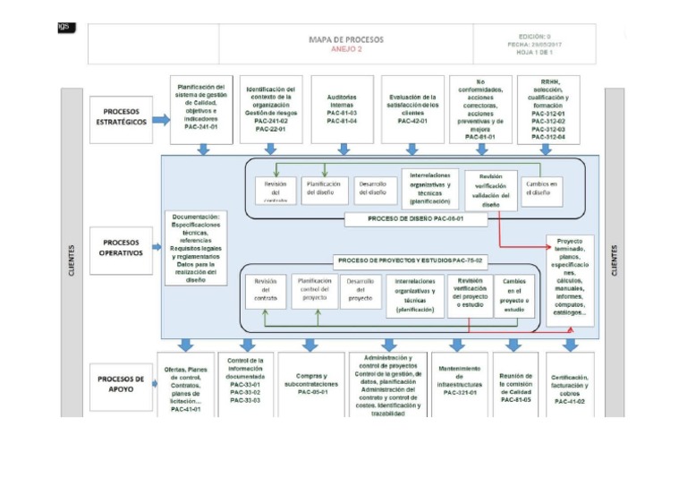 Mapa Procesos | PDF