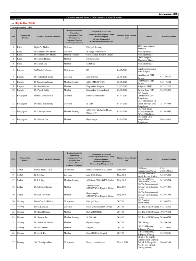 List of Disc Members | PDF