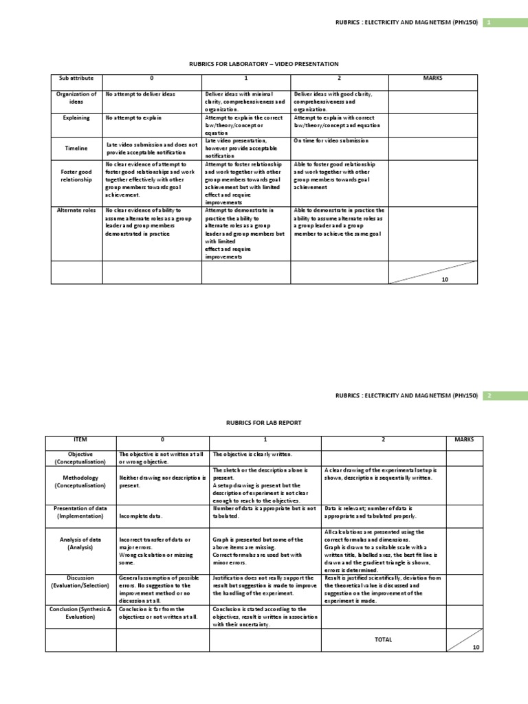 PHY150-RUBRICS - Lab Report N Video Presentation | PDF