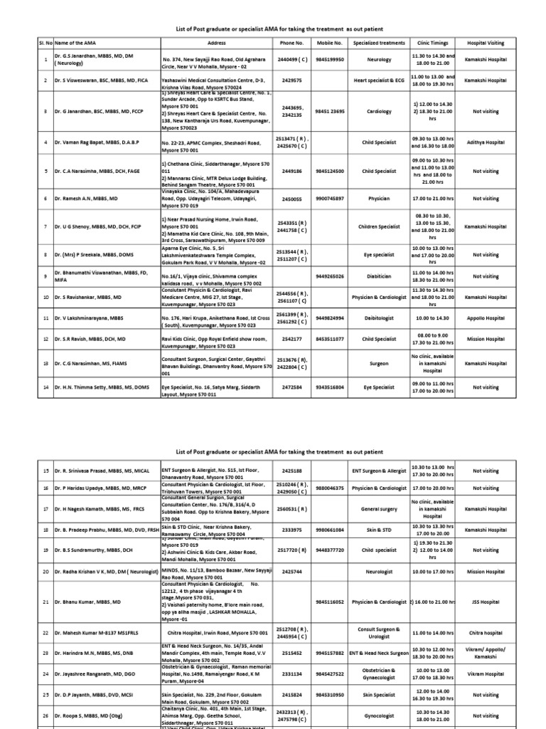 AMA List 2018 | PDF | Doctor Of Medicine | Medicine