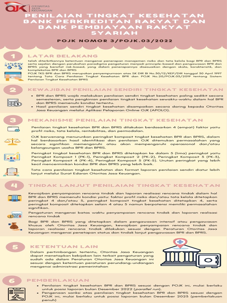 2.a. POJK+3-POJK.03-2022+Penilaian Tingkat Kesehatan Bank Perkreditan Rakyat Dan Bank Pembiayaan ...