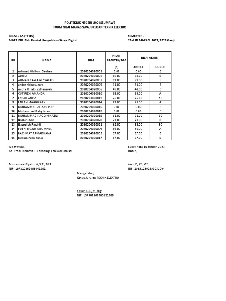 Nilai-DIII-3A-Praktek Pengolahan Sinyal Digital Final1 | PDF