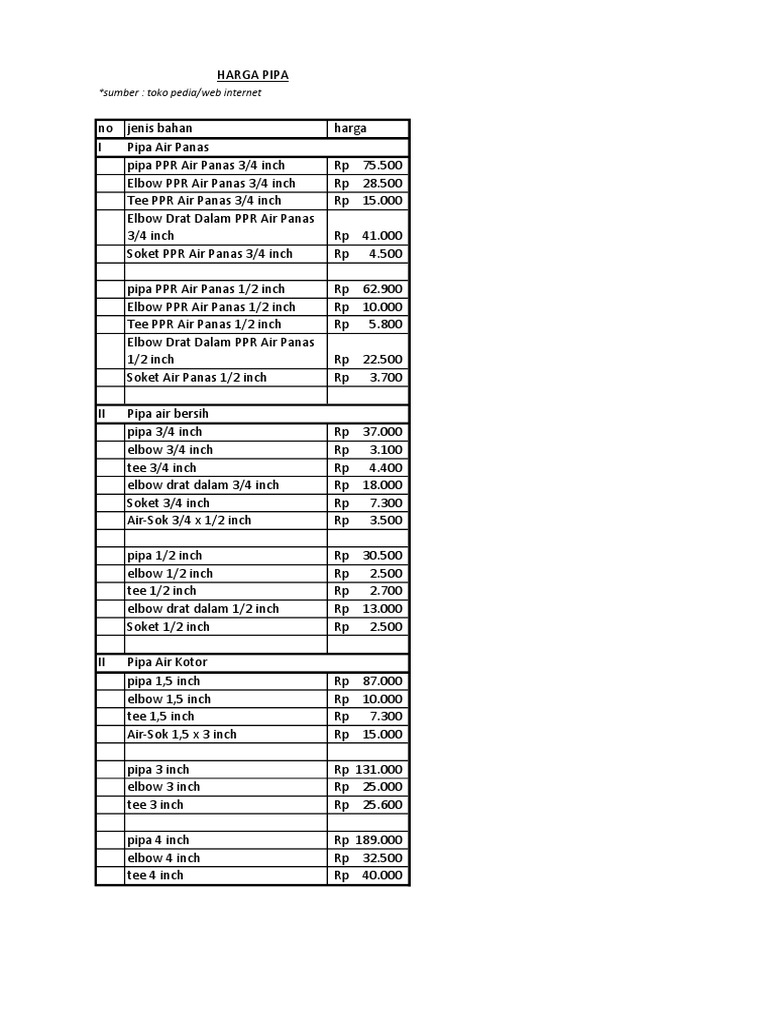 Harga Pipa | PDF