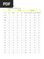 Neb CHW - Pipe Sizing Chart | PDF